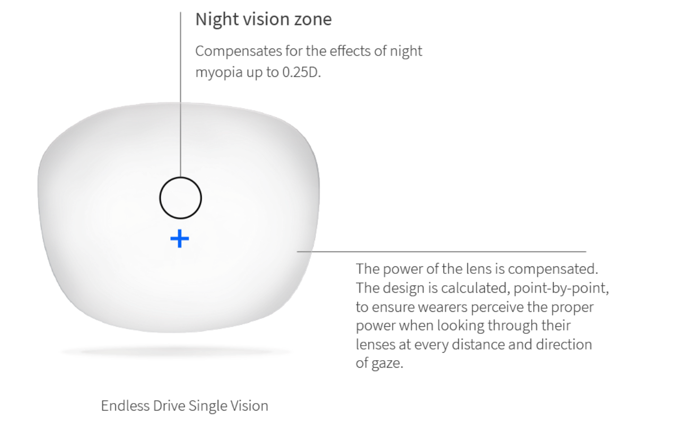 Endless Drive Single Vision